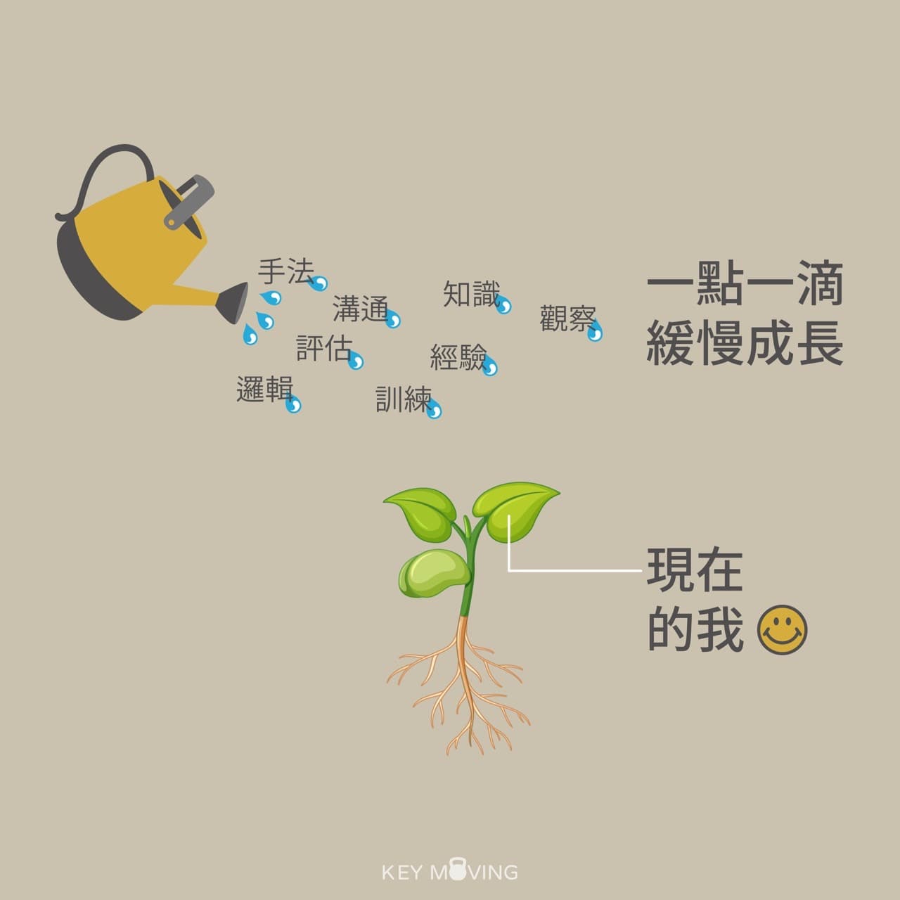 物理治療師就是我的夢想 - 還有夢想的物理治療師 (@bo_soul) | Dcard