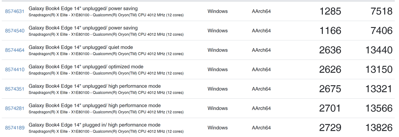 補坑 Galaxybook4 edge 半年兩千字使用心得 - 3C板 | Dcard