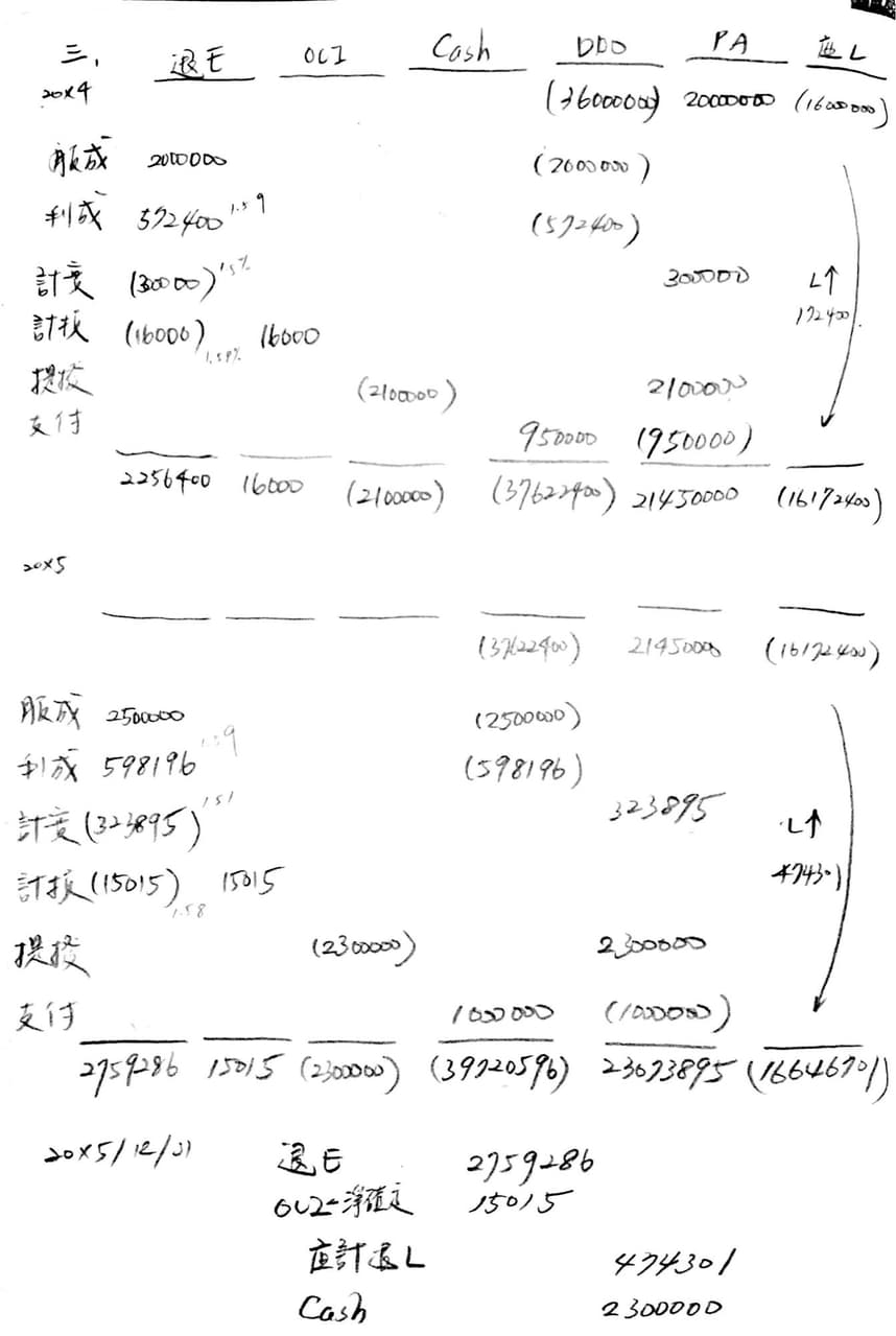 請益 求問 退休金 會計板 Dcard