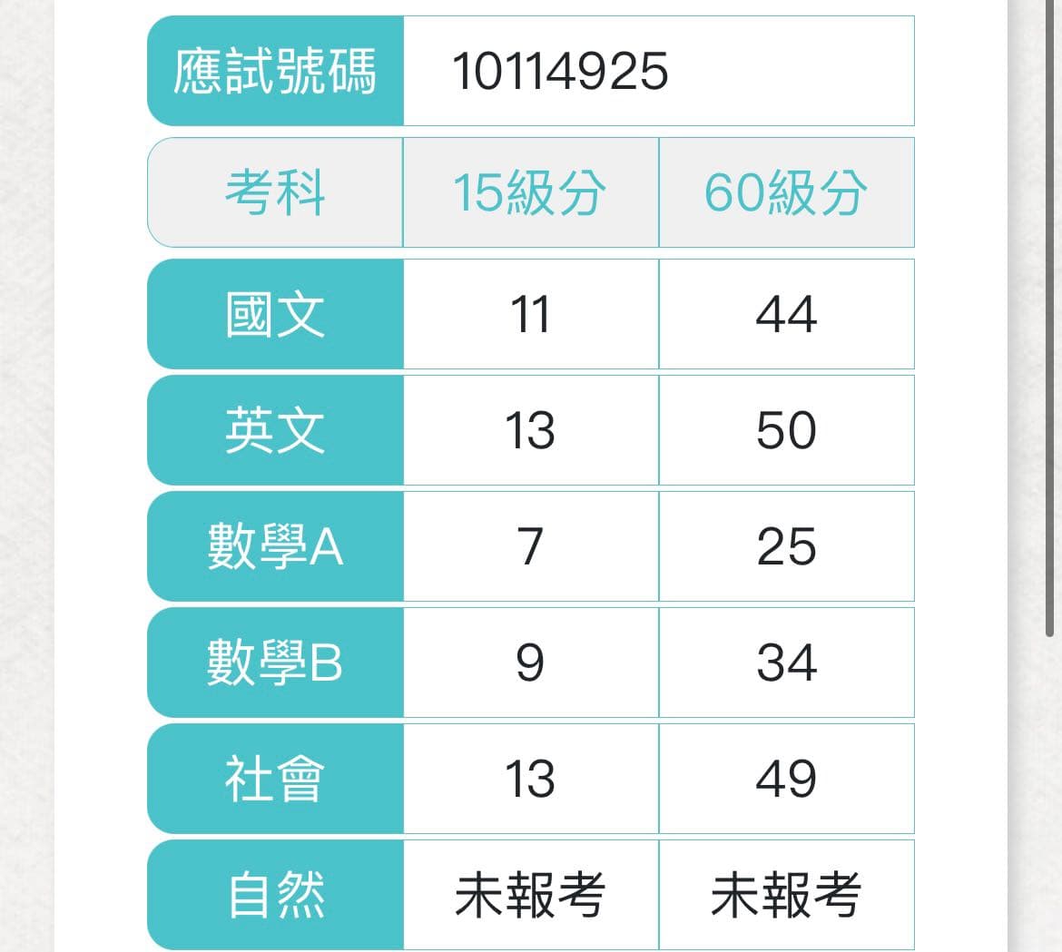 分科會計請益 升大學考試板 Dcard