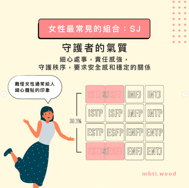 女生MBTI人口分佈：最常見組合XSXJ（守護者） - MBTI板 | Dcard