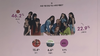 10代小朋友票選第四代的代表團 - B139 留言 | Dcard