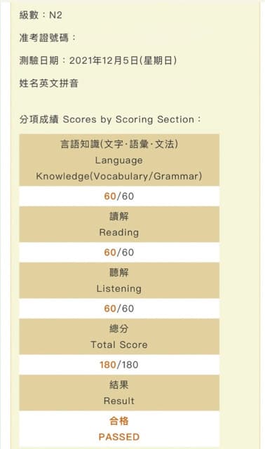 自學N1合格歷程及EJU應考心得分享（上） - 日語板 | Dcard