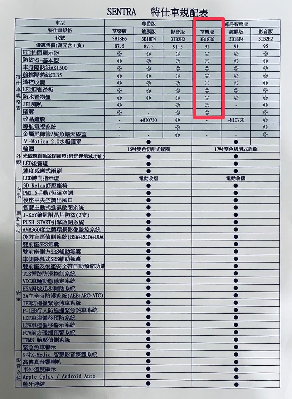 [詢問]Nissan all new sentra 2022菜單 - 汽車板 | Dcard