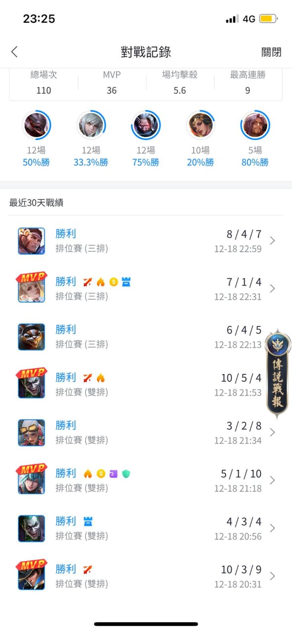 #徵求隊友 想衝S排或是上分的請進 - 傳說對決板 | Dcard