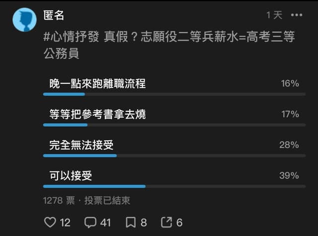 #討論 職軍加薪引戰提問總回覆 - B53 留言 | Dcard
