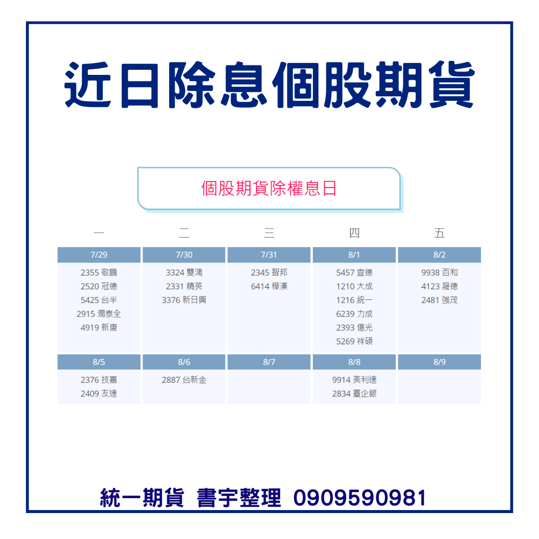 07/31重要事件-FOMC利率決議 - 統一小劉 (@suyu0909590981) | Dcard