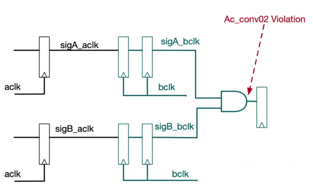 CDC 問題 求解 - 科技業板 | Dcard