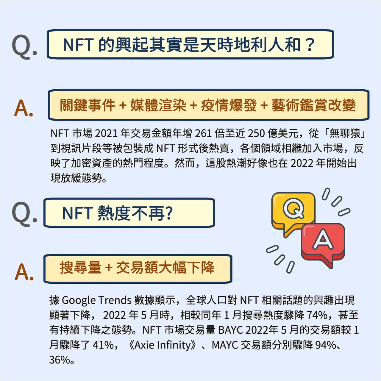 🪫 NFT為什麼不再熱門? - 馬克解讀金融科技 (@markreadfintech) | Dcard