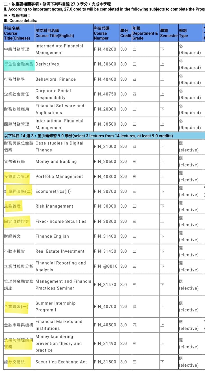 課規詢問 東華大學板 Dcard