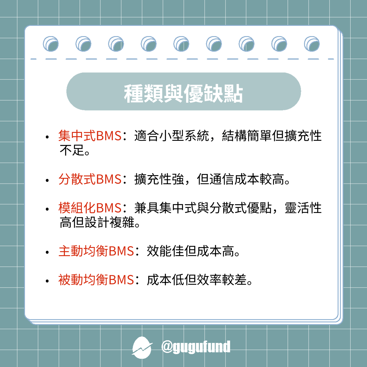 電動車的關鍵技術！BMS概念股一次看 - 股股知識庫 (@gugufund) | Dcard