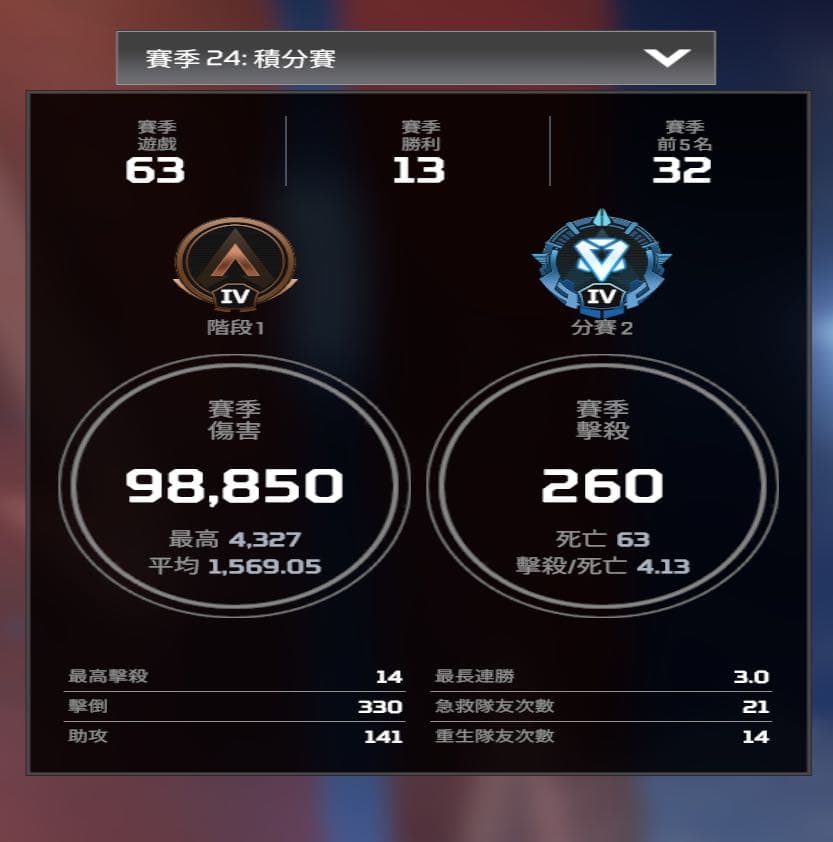 找人一起打RK - APEX 英雄板 | Dcard