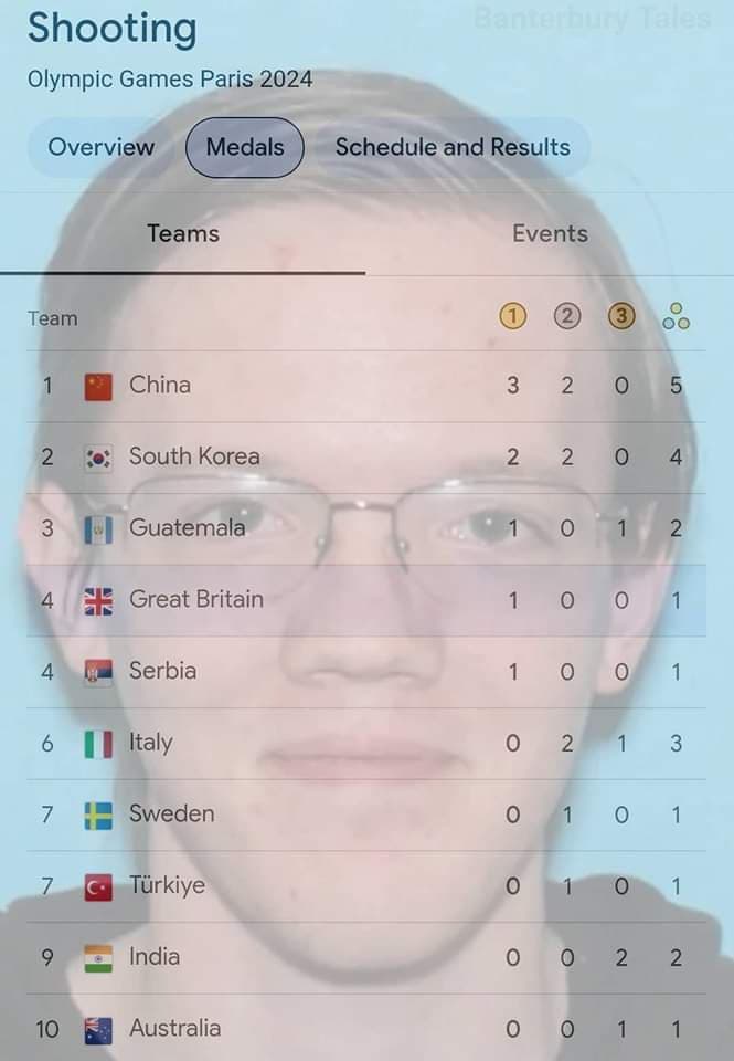 败在最擅长的领域 - MY_Confession板 | Dcard