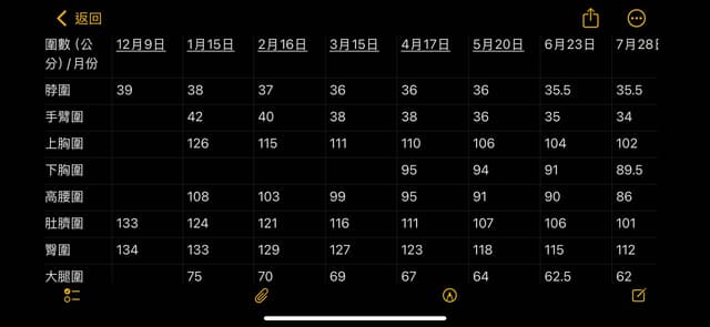 #分享 分享減肥炸裂對比照！還有精神喊話！ - B16 留言 | Dcard