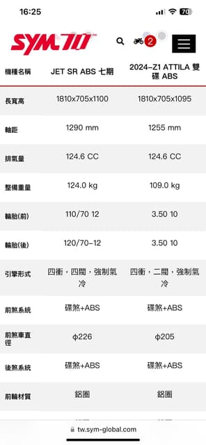 #選購 Z1 attlia vs Jet SR - 機車板 | Dcard