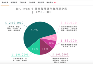 #討論 Dr.Ivan爭議複習！廠商真的要慎選代言人欸 - 美妝板 | Dcard