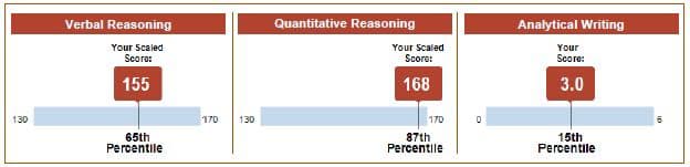 GRE 一戰323心得分享 - 語言板 | Dcard