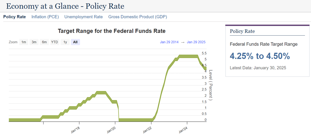 聯準會降息 - 理財板 | Dcard