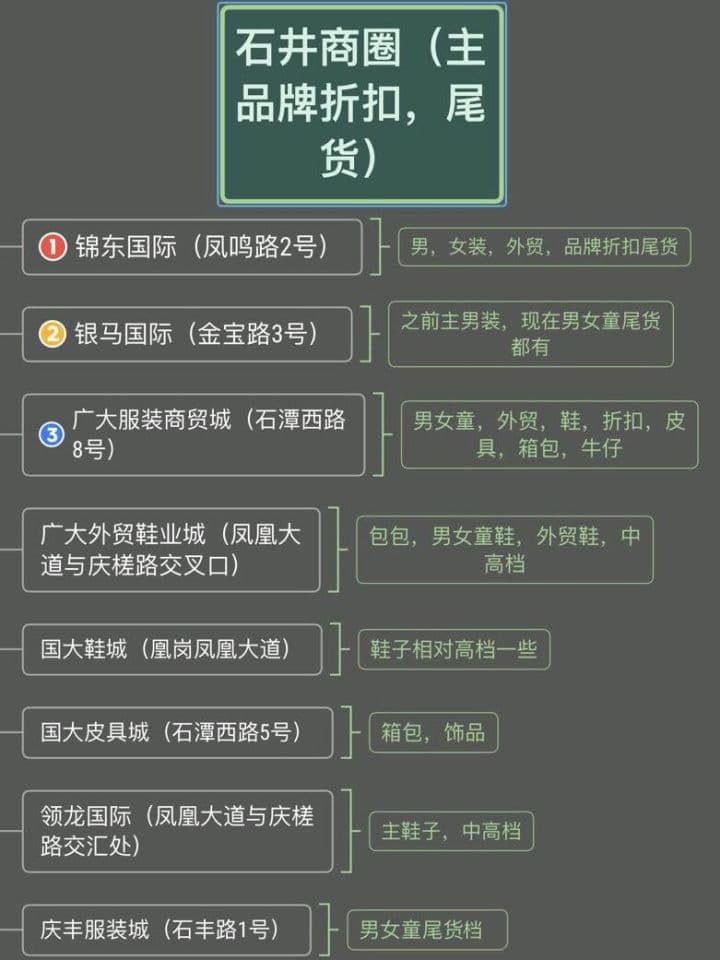 #經驗 線下服裝批發攻略-拿貨必看 - 創業板 | Dcard