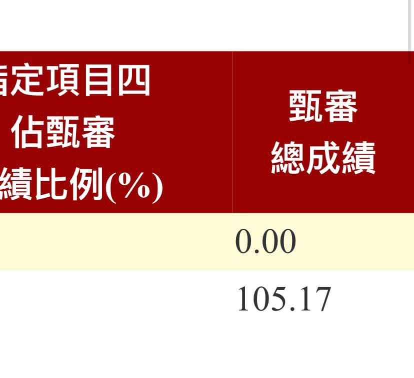 選校 逢甲會計 技優甄審分數 升大學考試板 Dcard