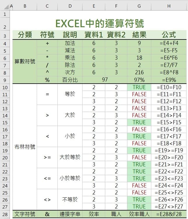 EXCEL小知識分享 EXCEL中的運算符號 - 效率職人 (@gary79205) | Dcard