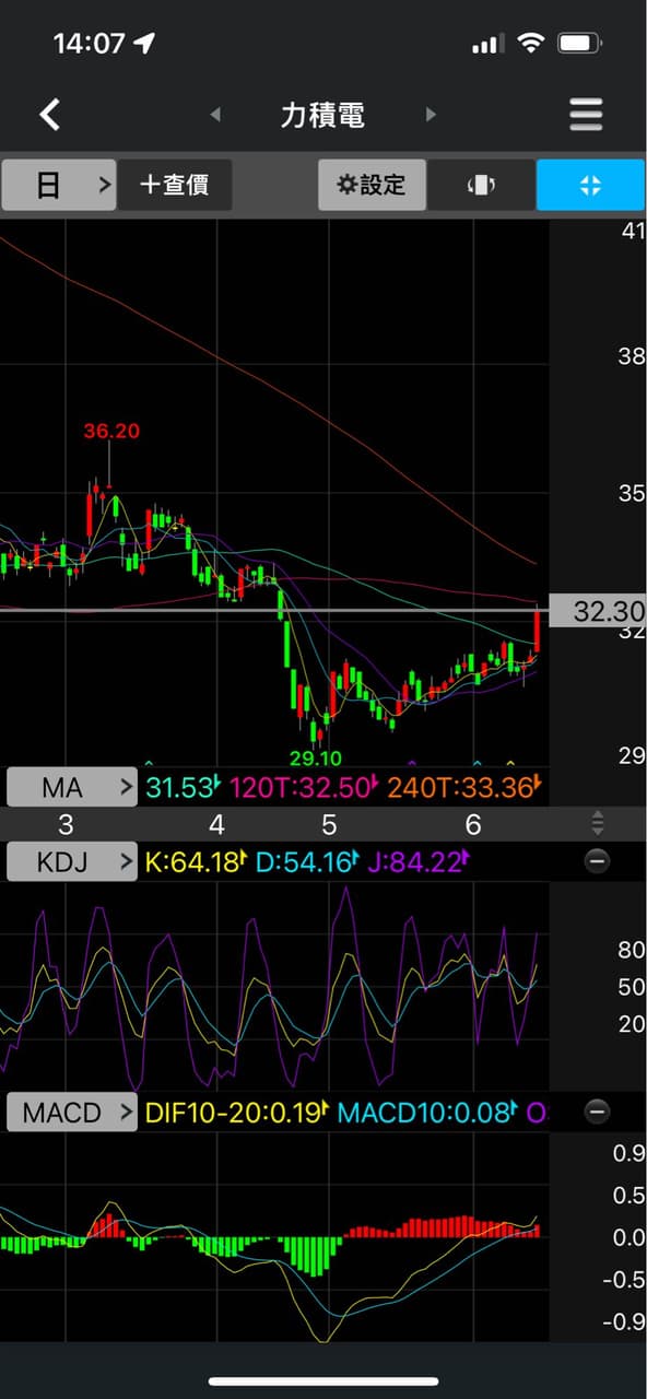 力積電6770 的精選文章與討論｜Dcard