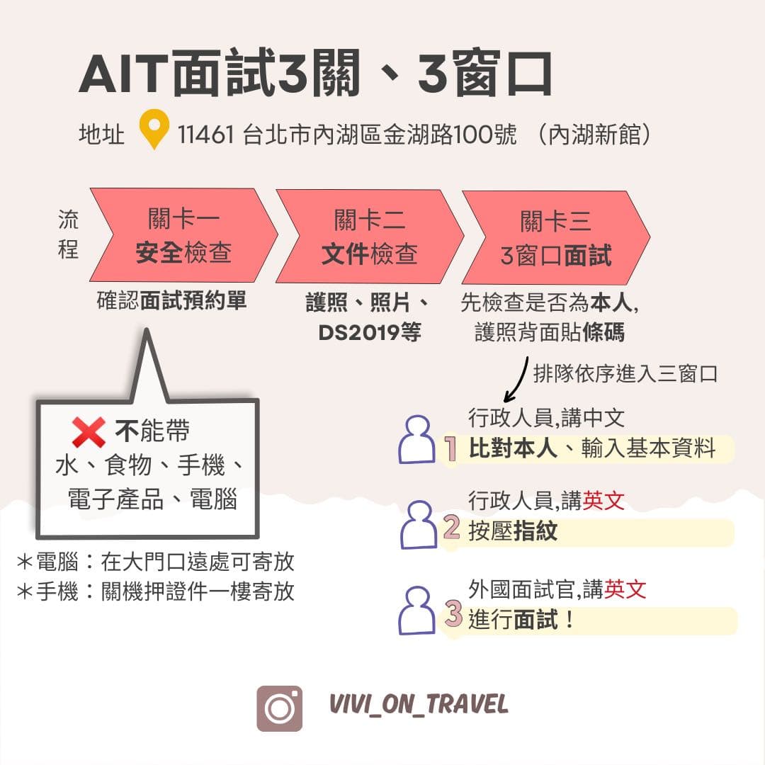 #打工度假 #美國打工度假-拿到工作後趕快預約AIT面試拿簽證-我的面試經驗分享 - 海外工作板 | Dcard