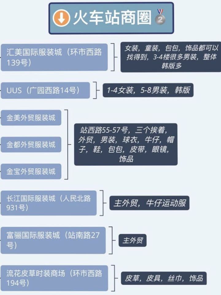 #經驗 線下服裝批發攻略-拿貨必看 - 創業板 | Dcard