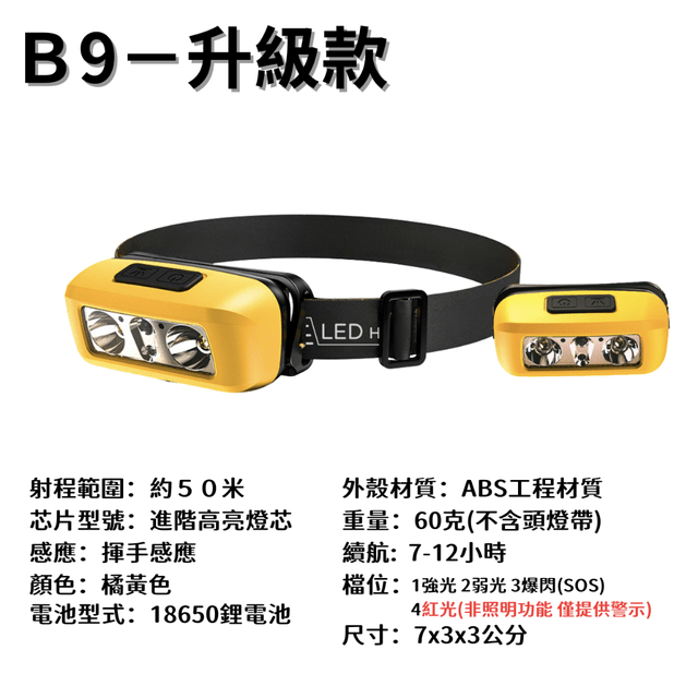 2025【運動跑步騎行】6款超人氣多功能夜跑燈推薦💦感應頭燈+反光手臂手環燈+防水強續航 安全升級‼️PTT/Dcard精選 - 雪糕湯圓 (@grcr) | Dcard
