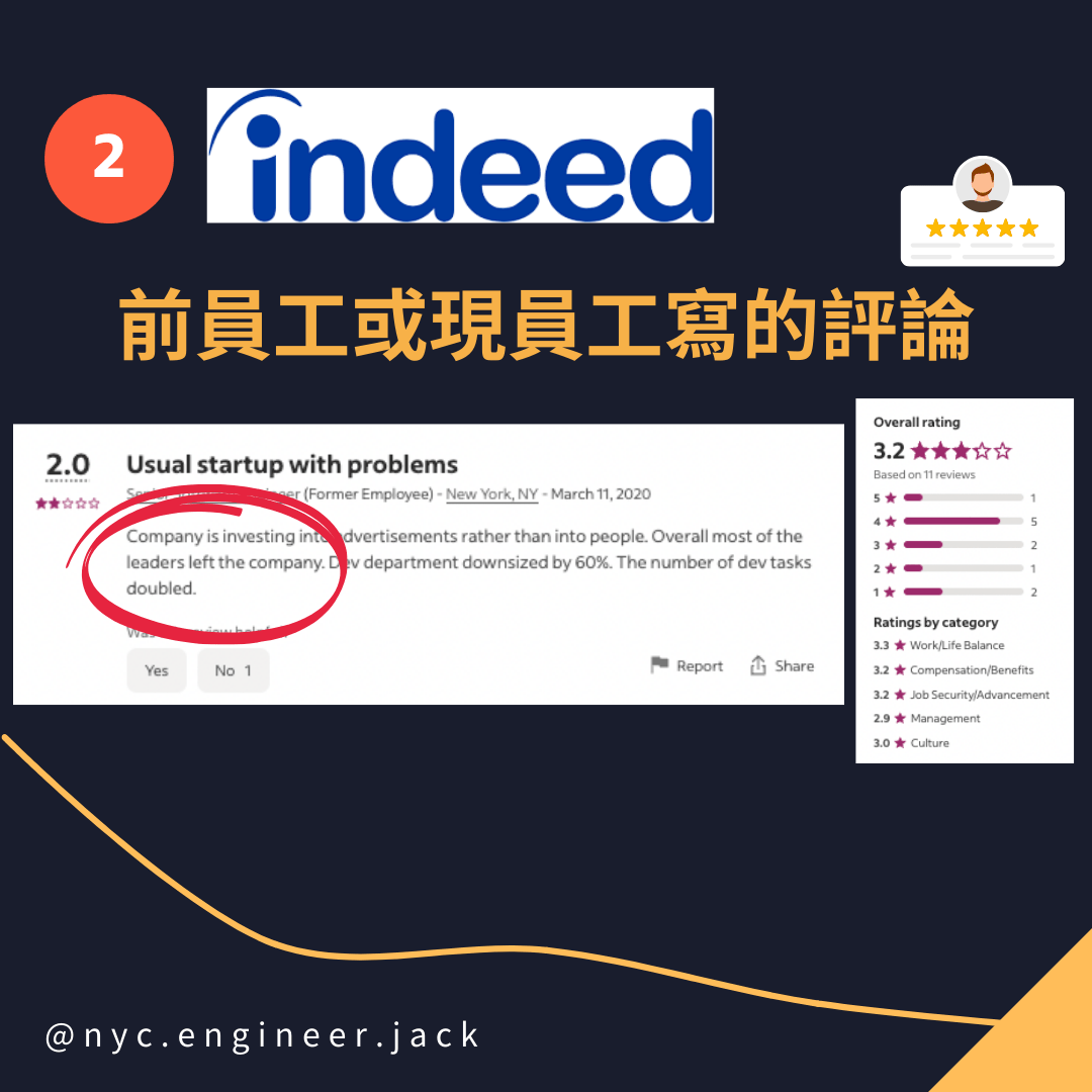 怕加入雷公司嗎？ 實用防雷網站讓你知 - 紐約工程師Jack (@nyc_engineer) | Dcard