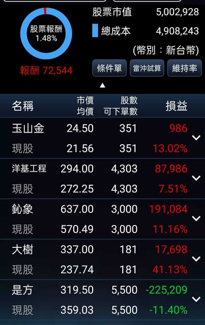 （心得）帳面持平，分散投資的好處 - 皓老大 (@bibity) | Dcard