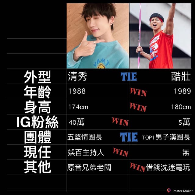 邱鋒澤 vs 何孟遠 - B235 留言 | Dcard