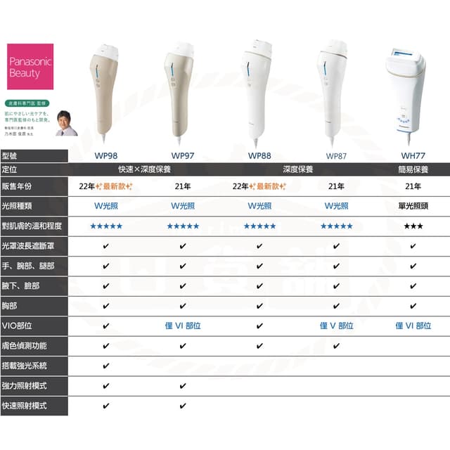 #開箱 Panasonic ES-WP98 除毛機 - 美妝板 | Dcard