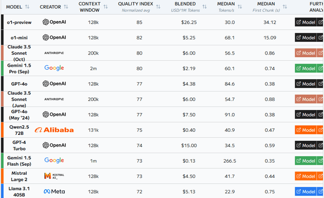 #分享 AI排行榜網站整理！從寫程式到畫圖通通有！ - ChatGPT板 | Dcard