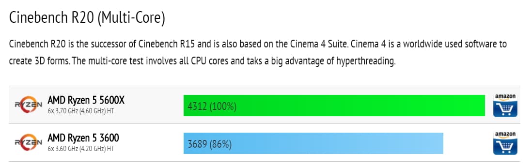 #閒聊 新世代5600X準備接手3600，IPC大幅提升 - 3C板 | Dcard