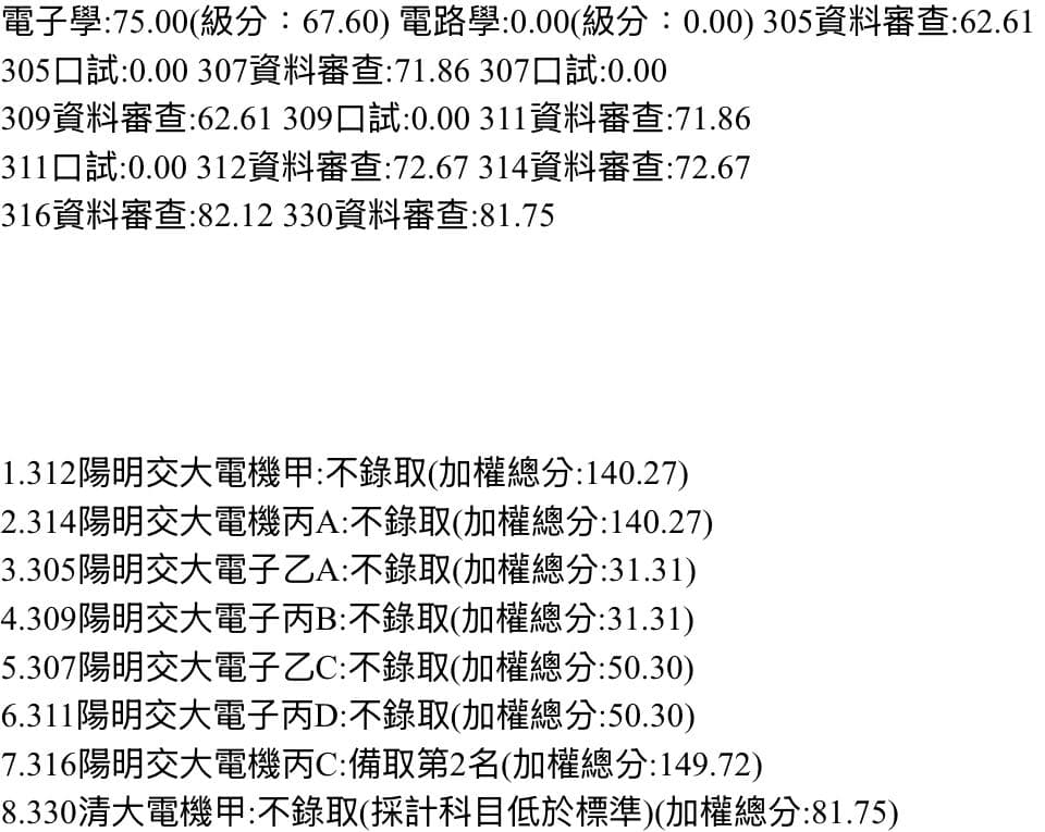 114 ICS跨考上榜心得（成大、台聯、中山） - 研究所板 | Dcard