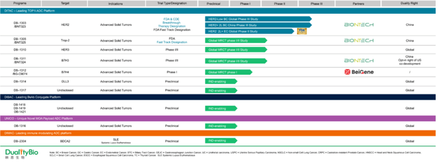 💥 73億！國際藥企GSK大手筆合作中國ADC公司映恩生物！ 🧪🌐 - 藥時事 Drugnews (@drugnews) | Dcard