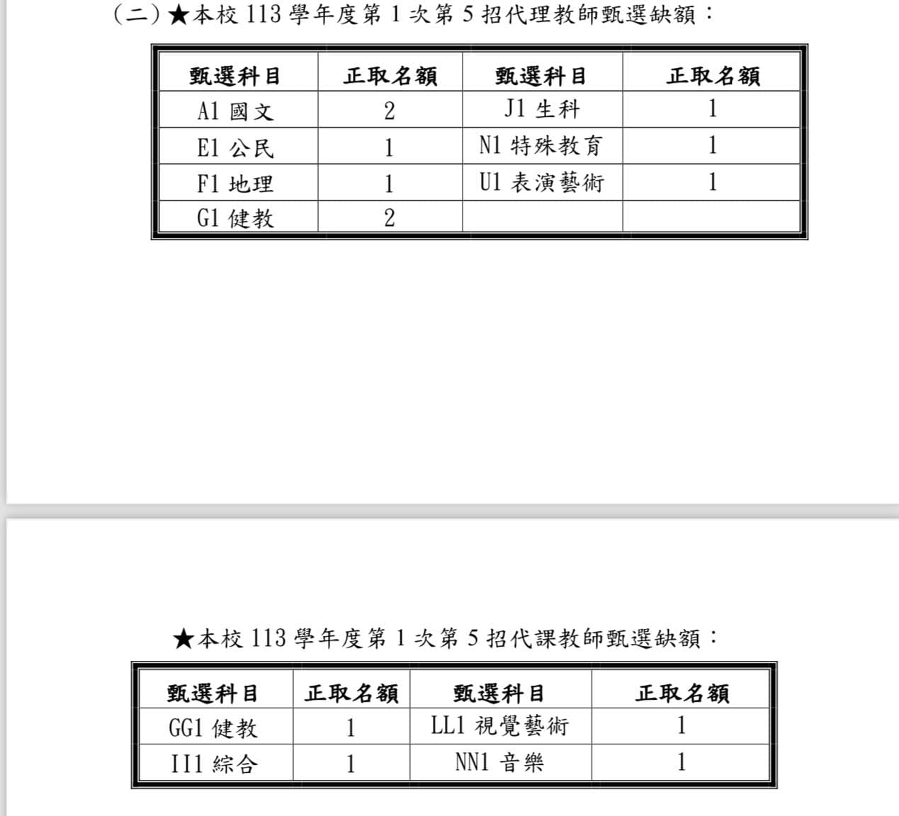 歡迎大家來報名代理教師 教師板 Dcard