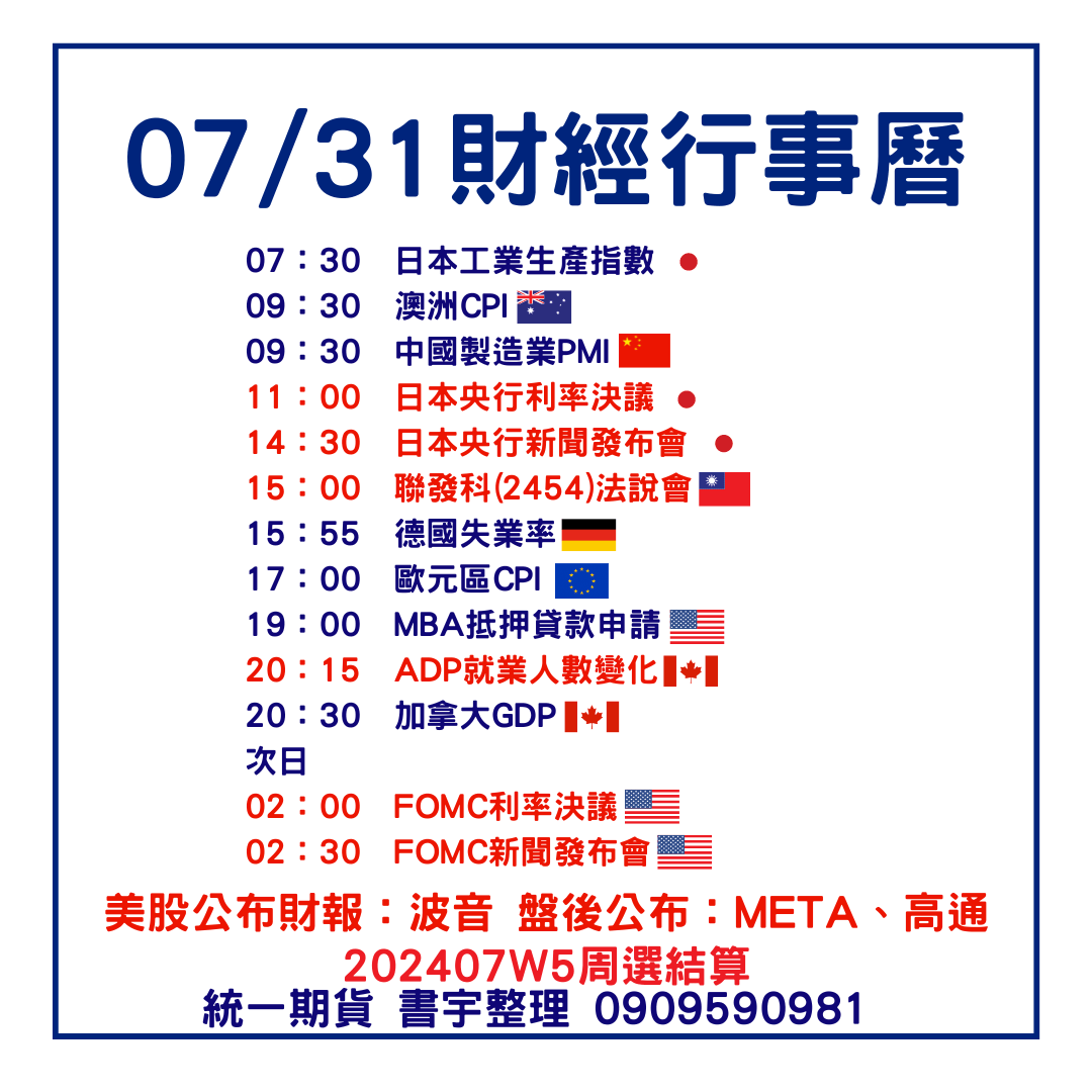 07/31重要事件-FOMC利率決議 - 統一小劉 (@suyu0909590981) | Dcard