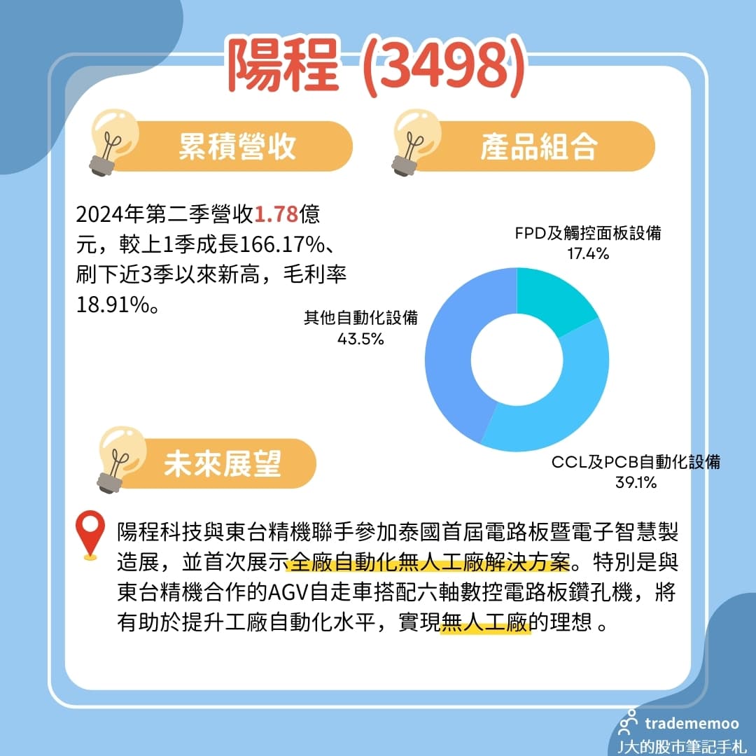 機器人概念股 - J大的股市筆記手札 (@space_crypto) | Dcard