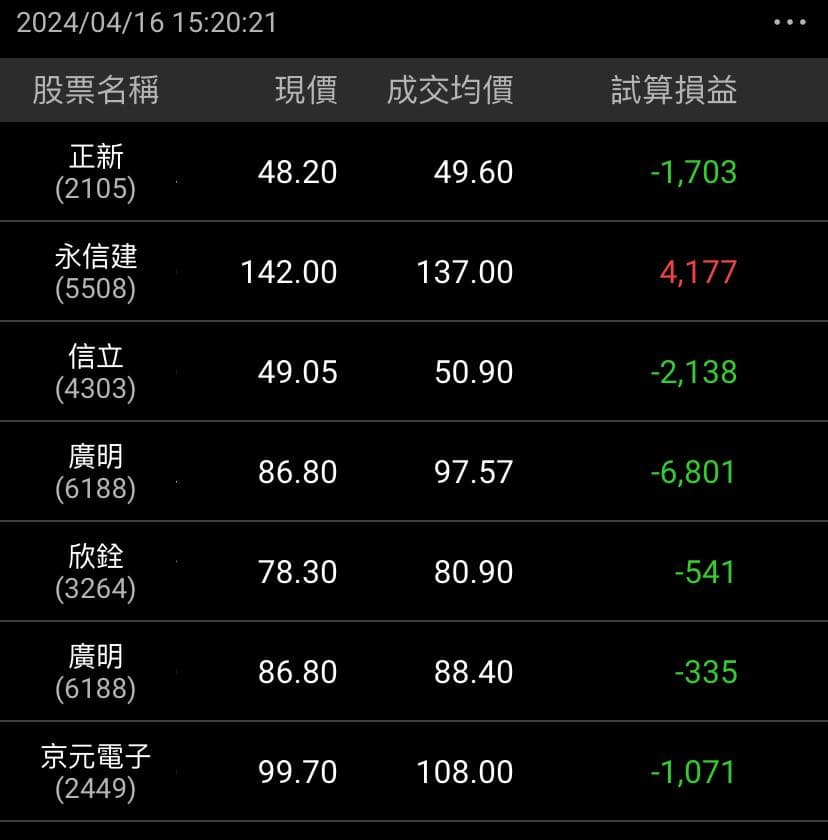 標的 請益標的 股票板 Dcard