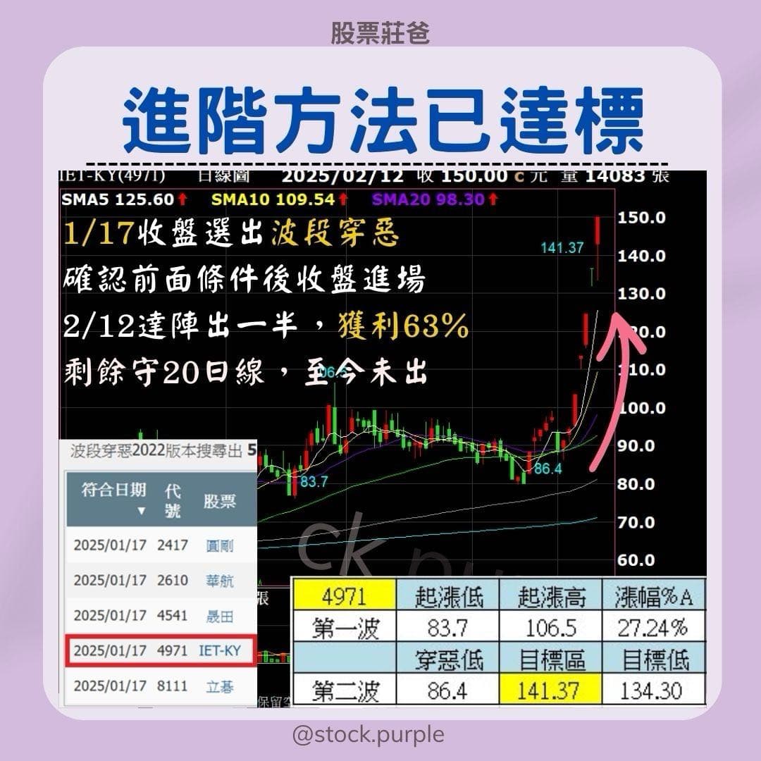 IET-KY波段上漲90%選股邏輯 - 小紫紫 (@r9594) | Dcard