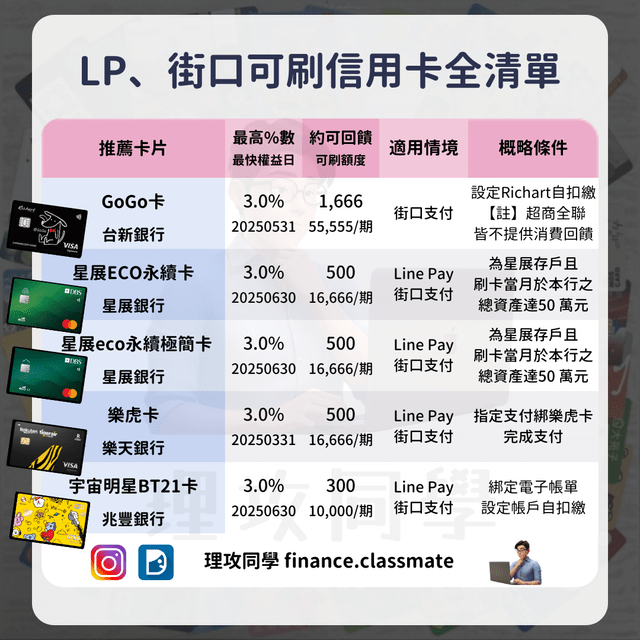 #情報 Line Pay, 街口支付最高11%回饋，2025年所有信用卡全清單 - 信用卡板 | Dcard