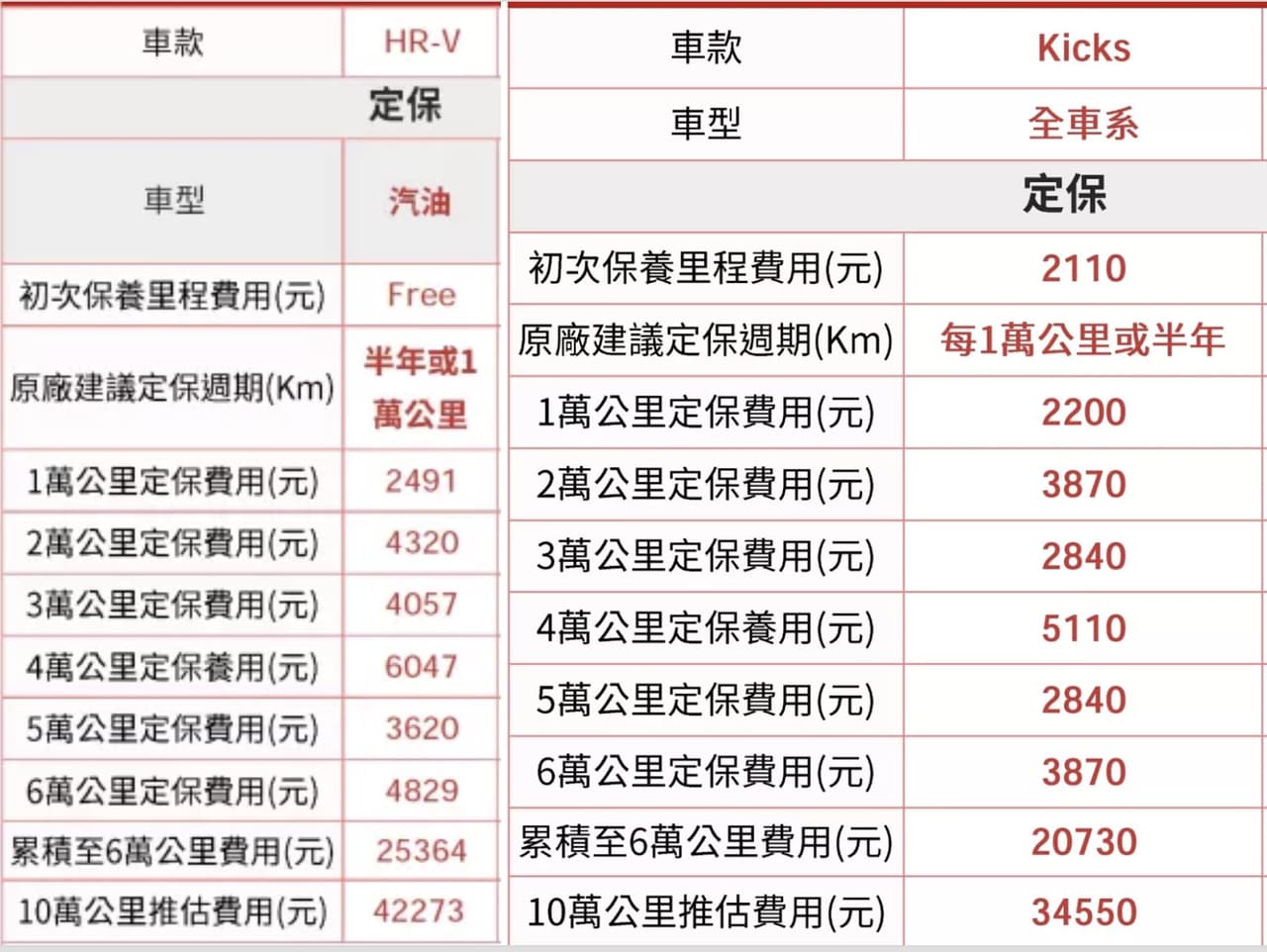 小資族跟預算有限的小家庭，到底要買哪一台CUV？求解 - 汽車板 | Dcard