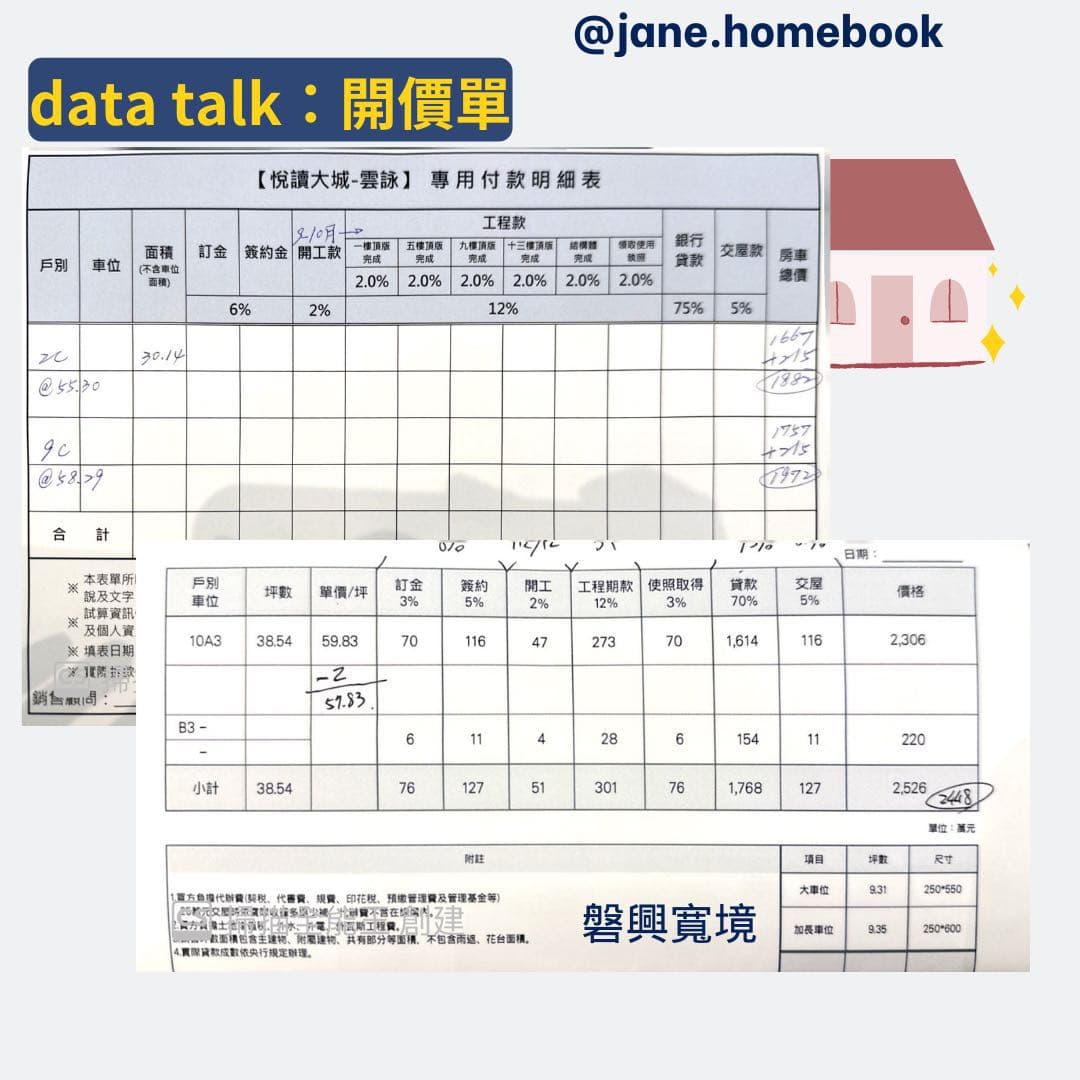 #分享 2023Q3台中房市小白隨手記 - 購屋板 | Dcard