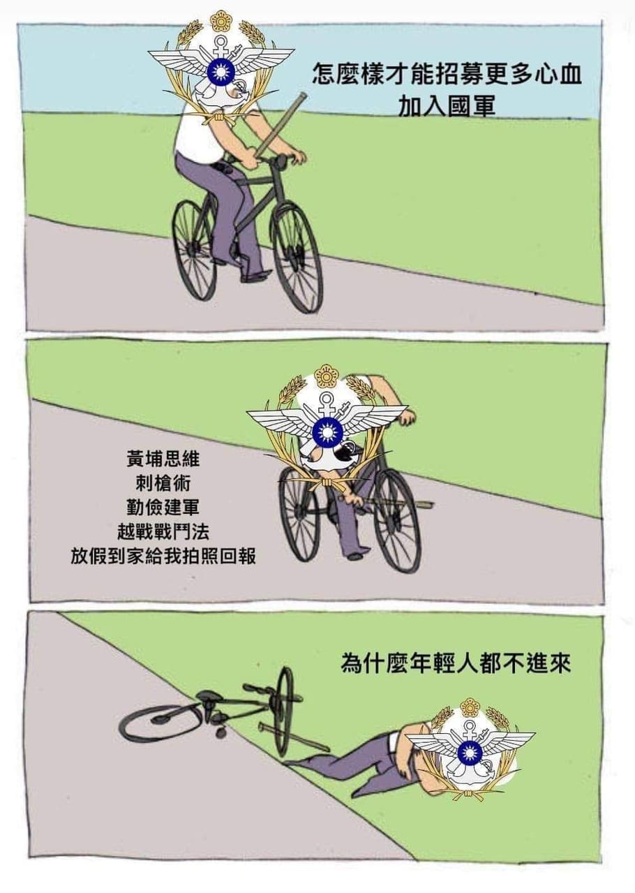 確實是這樣吧? 軍旅板 Dcard