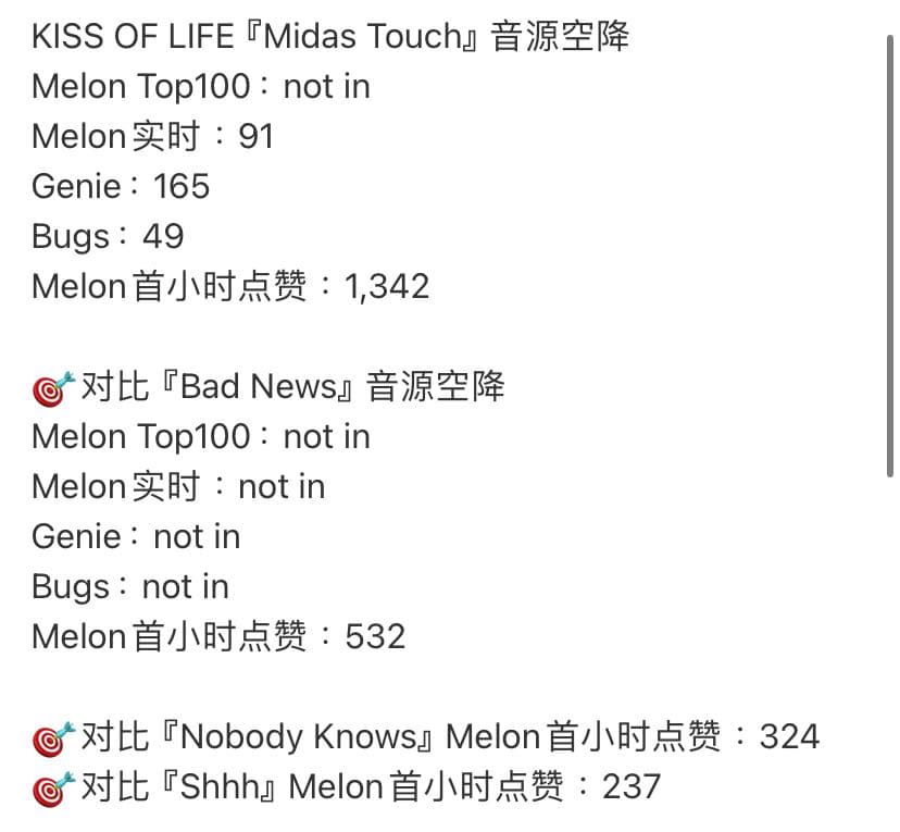 #集中討論 KISS OF LIFE 4/3 單曲一輯《Midas Touch💘》回歸 - B44 留言 | Dcard