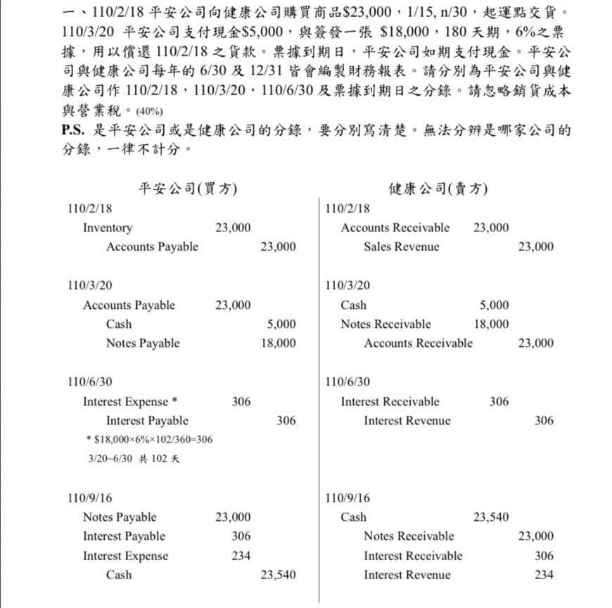 請益 會計題目請益 會計板 Dcard