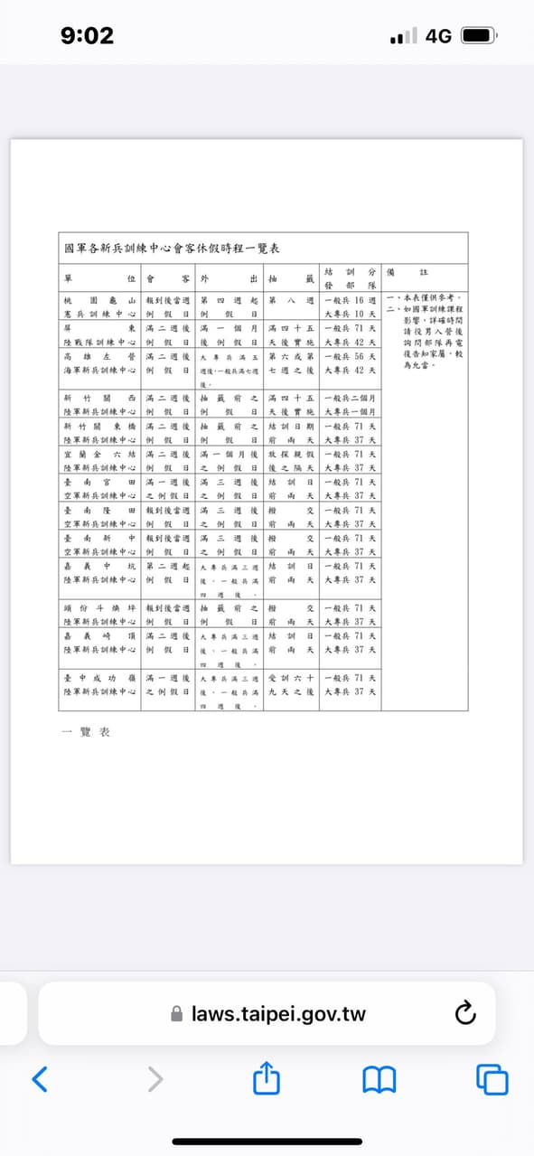 發問 懇親會 軍旅板 Dcard