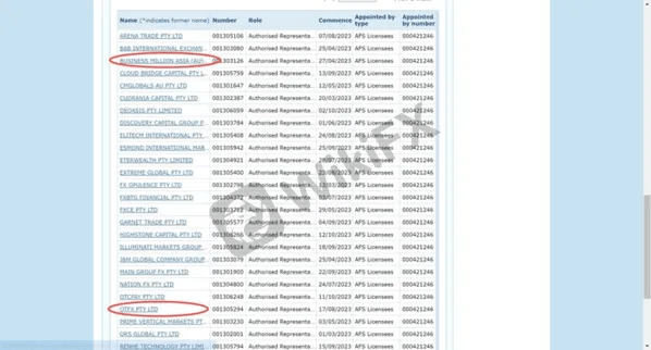 海匯國際死灰復燃！最新資金盤OTFX誆「保本高收益」瘋狂炒短線 - 反詐達人黃老師 (@danial666) | Dcard